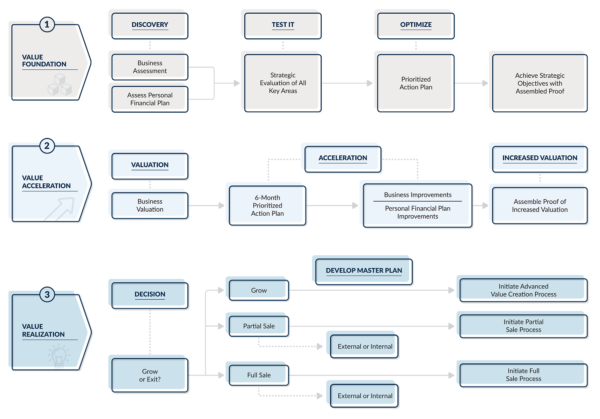 Value Acceleration & Business Transition - Fidato Wealth